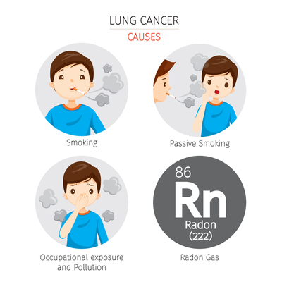 Radon Gas Health Symptoms | AdvantaClean
